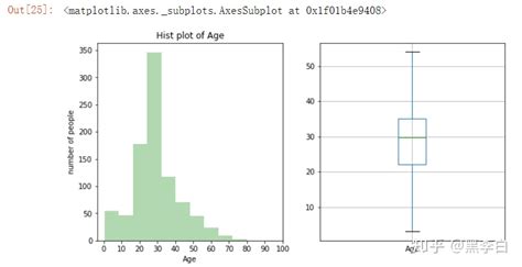 Titanic数据集数据可视化泰坦尼克号图表预测 Csdn博客