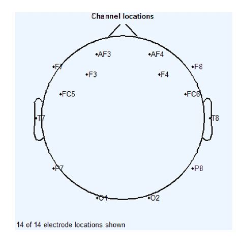 Figure 2 From Emotion Classification Of Eeg Brain Signal Using Svm And Knn Semantic Scholar