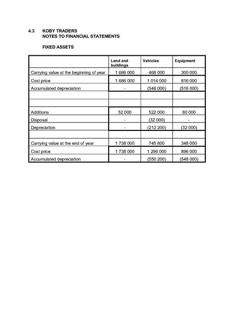 Fixed Asset Note Accounting Website Grade 11 Accounting Fixed Asset Note Fixed Asset Note Accounting Website Grade 11 Accounting Fixed Asset Note