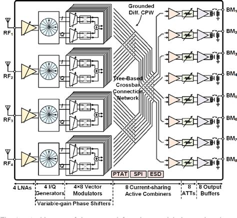 Figure 1 From A Four Element 7 5 9 Ghz Phased Array Receiver With 1 8 Simultaneously
