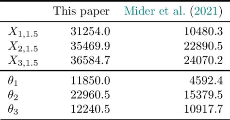 Auxiliary Mcmc And Particle Gibbs Samplers For Parallelisable Inference