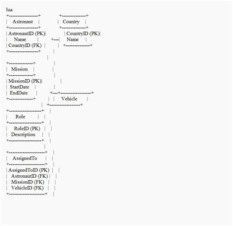 Unified Modelling Language Uml Class Diagram Showing The Interactionuml Diagram Types