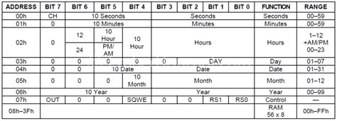 Interfacing Rtc With Microcontroller Embedjournal