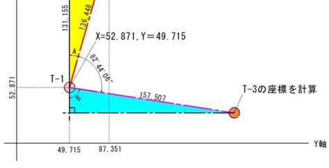 座標を計算してみよう｜角度と距離から計算する現場測量