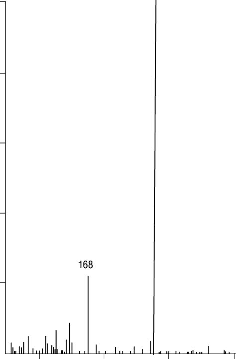 Ei Ms Spectrum Of Compound 1 Download Scientific Diagram