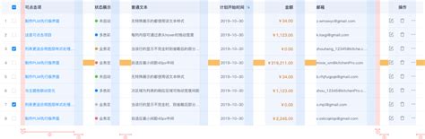 b端后台表格（table）如何设计 组件
