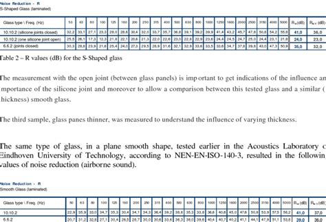 R Values Db For The Smooth Glass Download Table