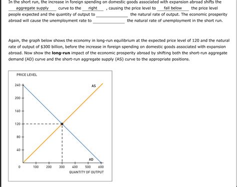 Solved 5 Economic Fluctuations I Aa Aa The Graph Below