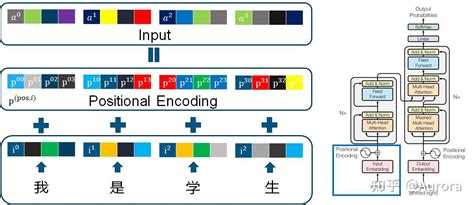 Transformer Transformer Pytorch