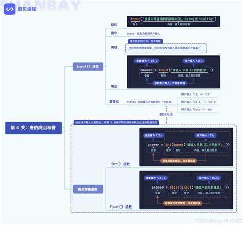 Python学习笔记4】input 函数20分input函数的作用是什么 A从键盘输入数据 B输出函数 C循环函数 D分支 Csdn博客