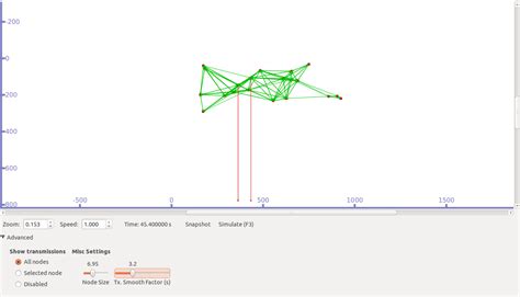 Ns3 Projects Screenshots Ns3 Tutorial