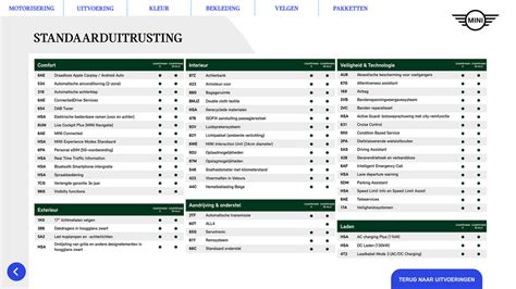 Mini Prijslijst Mini Countryman U25 Bev Pagina 26