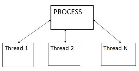 Oop In Javascript Encapsulation Inheritance Polymorphism Abstraction And Association By