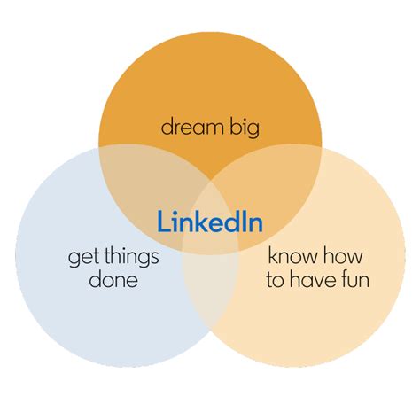 🌟 unlocking the fun at linkedin🌟