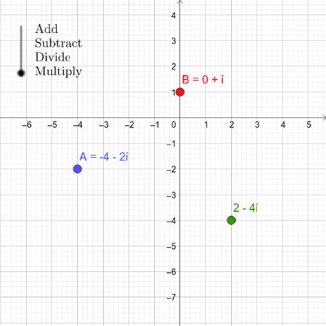 Complex Number Operations Geogebra