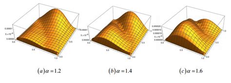 An Efficient Numerical Scheme In Reproducing Kernel Space For Space Fractional Partial