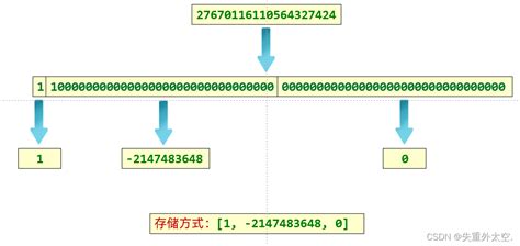 从零开始学习 Java：简单易懂的入门指南之objects、biginteger、bigdecimal（十四） 阿里云开发者社区