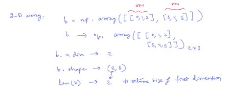 Creating Numpy Arrays Learning Path To Machine Learning Engineer