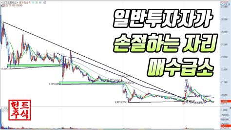 내가 매수하면 하락 매도하면 급등 근거 있는 이유 74 Youtube