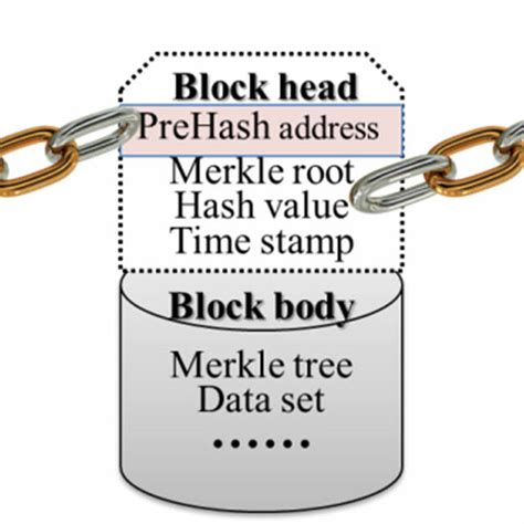 Schematic Diagram Of Chain Structure Of Blockchain Download