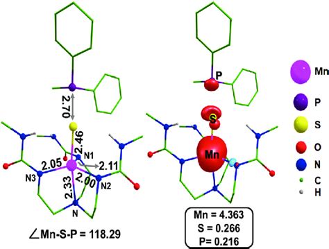 Dft B3lyp D3 Optimised Structures And Spin Density Plot Of 6 Ts S Species Download Scientific