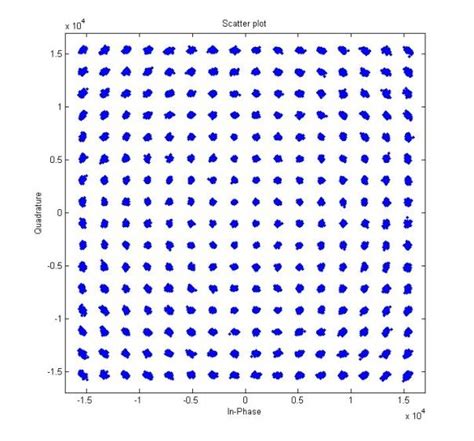 Implement Advanced Algorithms Fpga Matlab By Dejanrakic Fiverr