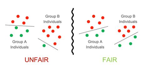 Working Toward Fairer Machine Learning Amazon Science