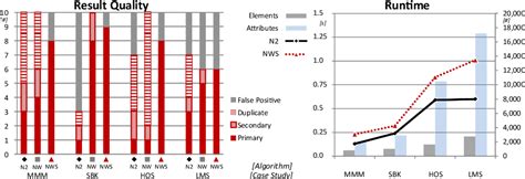Figure 2 From Effective And Efficient Model Clone Detection Semantic Scholar