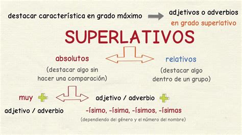 Aprender español: Superlativos absolutos y relativos (nivel intermedio ...