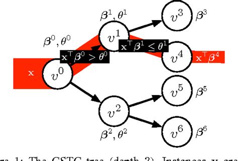 Adaptive Scalable Texture Compression Semantic Scholar