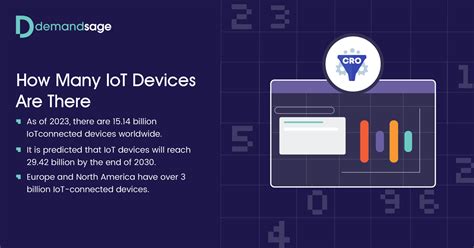 How Many Iot Devices Are There 2024 2032