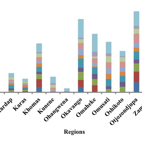 Pdf Towards Understanding Rainfall Variability In Namibia An Analysis Of Spatial And Temporal