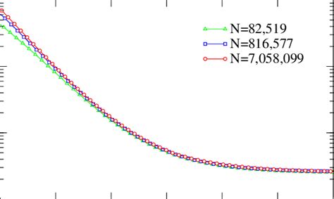The Scaling Function F Z Defined In 13 Shown Is The Scaled Number Download Scientific