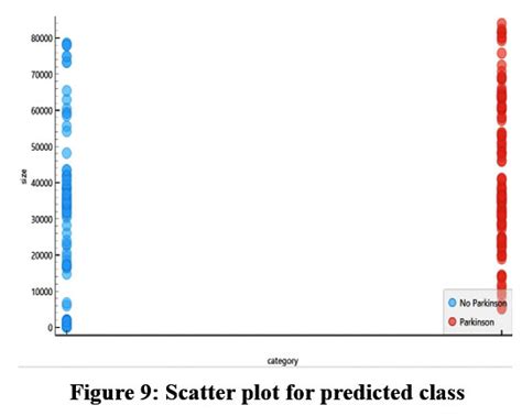 deep learning based feature extraction and machine learning models for