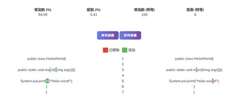 代码对比工具 这5个在线代码比较工具让代码比较不再困难 知乎