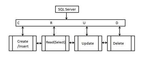 github shivansh005 node js with mysql running sql queries on node js