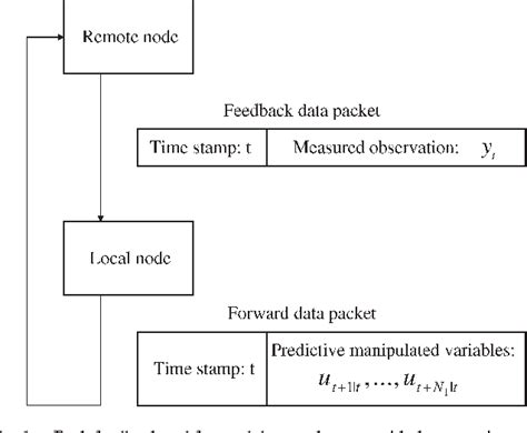 Figure 1 From Fault Detection And Compensation For Linear Systems Over
