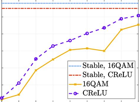 Accuracy Performance Under Various Snrs Download Scientific Diagram
