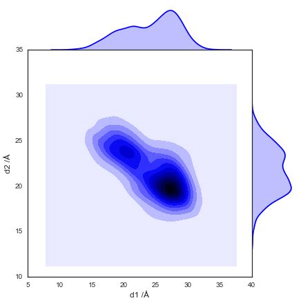 Python Plot Uniform Background Color With Seaborn Jointplot Stack Overflow