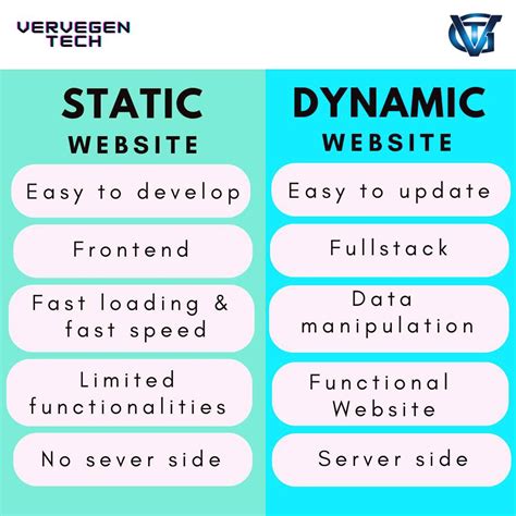Vervegen Edtech Dehra Dun