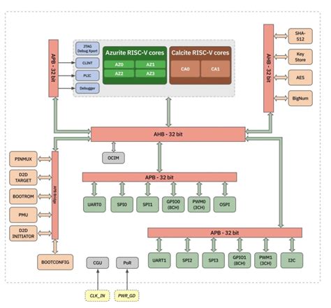 Incore Unveils Soc Generator Platform From Idea To Fpga Validation In Minutes Demonstrates