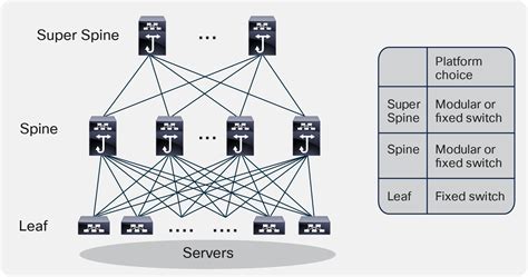 Nondisruptive Data Center Network System Maintenance Best Practices