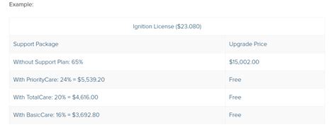 Question About The License For Upgrading Modules Ignition Inductive Automation Forum