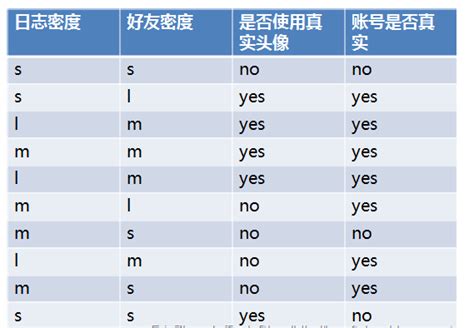 从基础到实践：详解决策树算法的原理、应用及分裂指标（附案例与代码实现） csdn博客