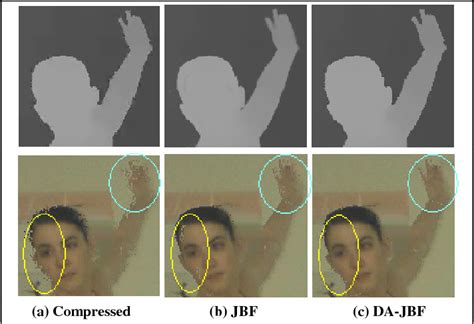 Figure 1 From Improved Depth Map Filtering For 3d Tv Systems Semantic