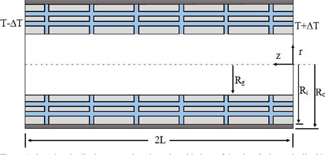 Figure 1 From Heat And Mass Transfer In A Cylindrical Heat Pipe With Idealized Porous Lining