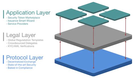 What Is Polymath POLY Everything You Should Know
