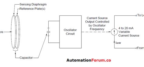 4 20mA Analog Inputs From Transmitters Measuring Instrumentation And Control Engineering
