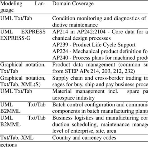 Example Of Annotation For A Data Stream Schema In The Context Of A Download Scientific Diagram