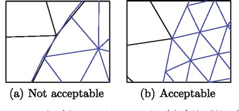 Figure 2 From A Posteriori Error Estimation And Adaptive Mesh
